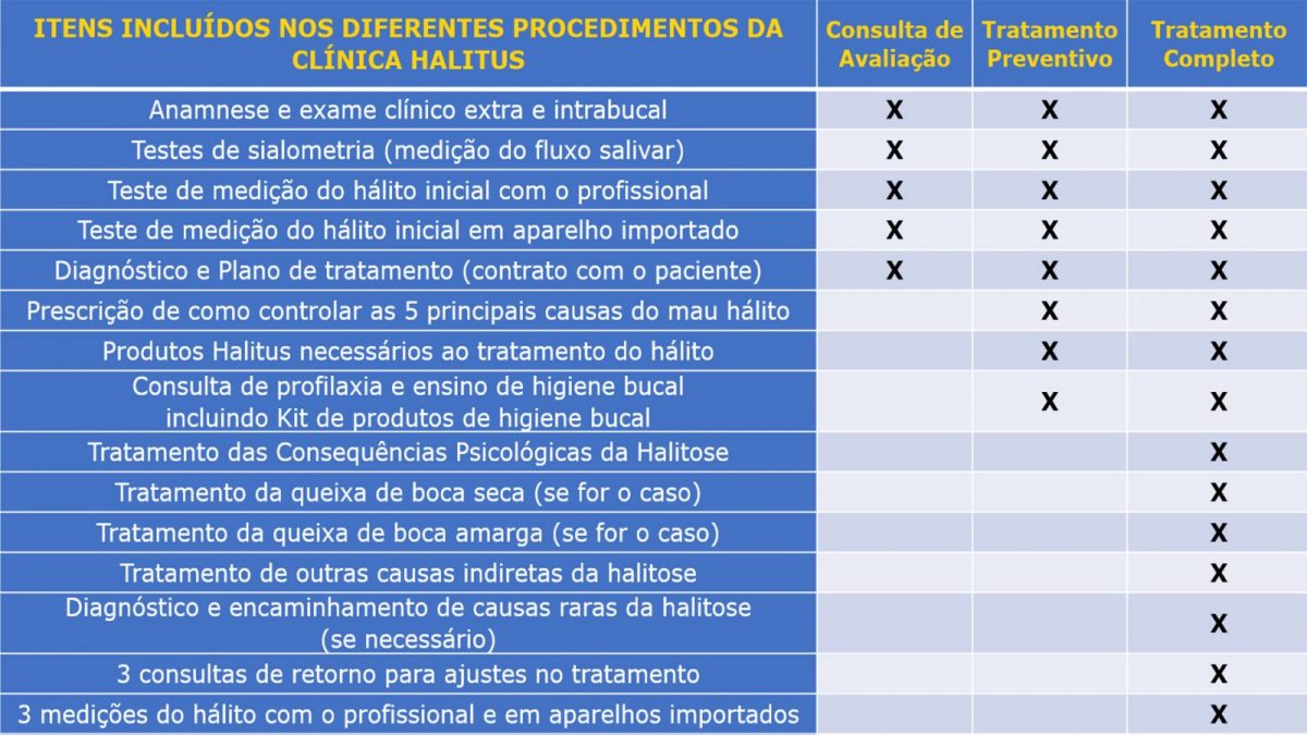 Como é Feito o Tratamento na Clínica Halitus - Clínica Halitus